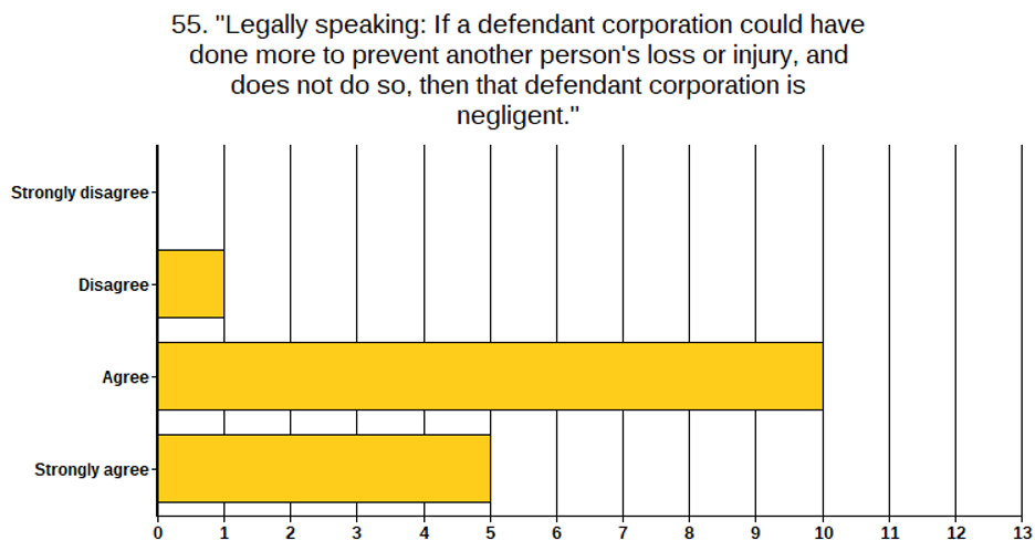 Unraveling the Misunderstanding of Negligence: The Impact of Jurors ...